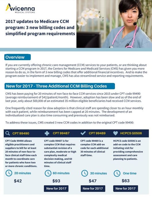 Download the 2017 Medicare CCM Program Updates White Paper