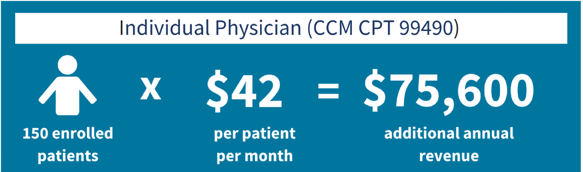 Chronic Care Management Software Benefits | AviTracks-CM